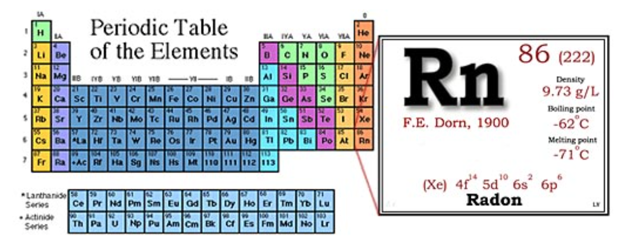 Radon Reduction Systems | Trusted Radon Mitigation Experts in ...